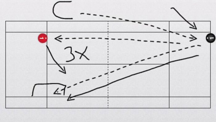 Passing Shot Tennis Drills