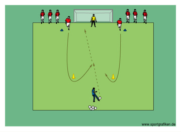 Finishing Drill 1 Sportsmomsurvivalguide