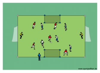 Halfway Line Goal Zones