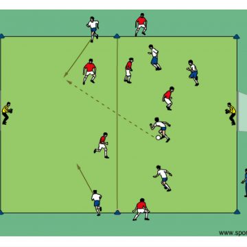 Soccer 4v4 Plus 2 Target Players Training Drill – Sports Mom Survival Guide