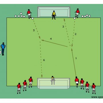 Soccer Double Shot Training Drill – Sports Mom Survival Guide