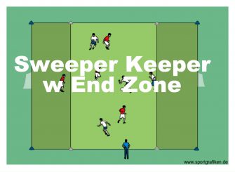Tactical Drills For Soccer